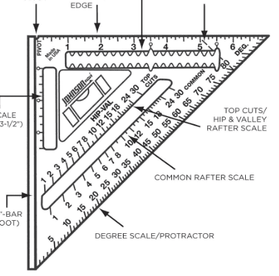 10 Best Professional Speed Squares For Fine Woodworking